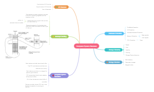 Computer System Structure | Mind Map - EdrawMind