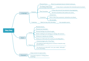Diary Entry | Mind Map - EdrawMind