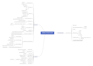 Definition of Forensic Science | Mind Map - EdrawMind