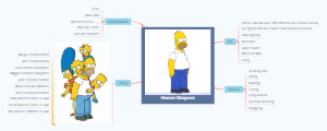 Homer Simpson | Mind Map - EdrawMind