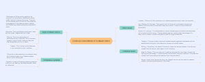 Codes and Conventions Of A Music Video | Mind Map - EdrawMind