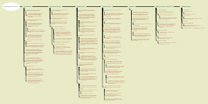 Psychological Disorders | Mind Map - EdrawMind