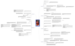 Lord of the Flies- Rules and Laws | Mind Map - EdrawMind