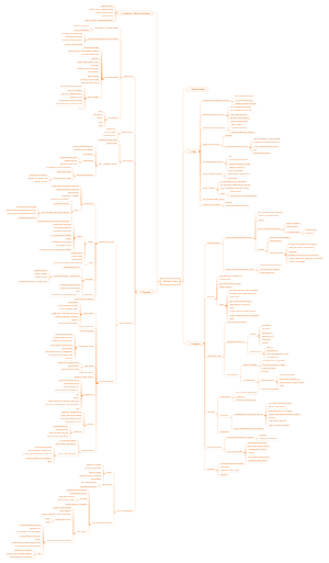 FBA Fast Track | Mind Map - EdrawMind