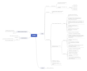 Genetics | Mind Map - EdrawMind