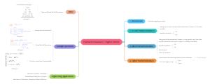Partial Derivatives Higher Order | Mind Map - EdrawMind