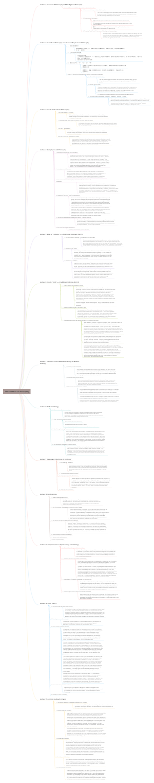 The Essentials of Philosophy | Mind Map - EdrawMind