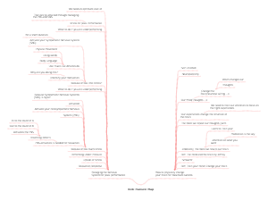 Rick Hansen Map | Mind Map - EdrawMind
