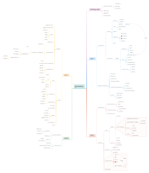 Geometry | Mind Map - EdrawMind