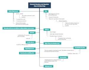 Chemical Reaction and Equation | Mind Map - EdrawMind