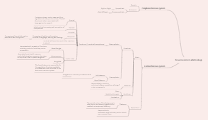 Neuroscience Mind Map | Mind Map - EdrawMind