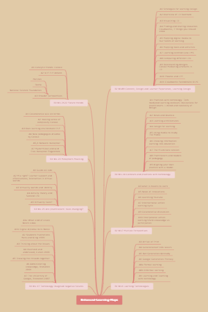 Enhanced Learning | Mind Map - EdrawMind