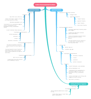 Further Transcendental Function | Mind Map - EdrawMind