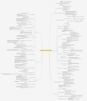 Seven Dietary Nutrients in Nutrition | Mind Map - EdrawMind