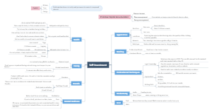 self-investment | Mind Map - EdrawMind
