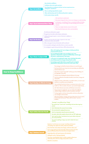 How to keep confidence | Mind Map - EdrawMind