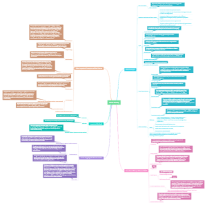Game Theory | Mind Map - EdrawMind