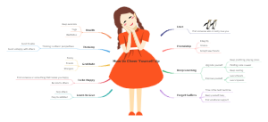 How to Cheer Yourself Up | Mind Map - EdrawMind