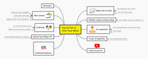 Top 10 Tips for Keeping Your Mind Clear | Mind Map - EdrawMind