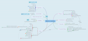 What is Learning | Mind Map - EdrawMind