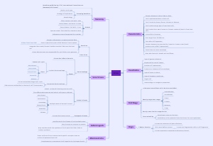 Virus | Mind Map - EdrawMind