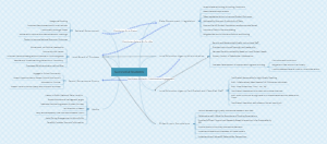 Successful Students | Mind Map - EdrawMind