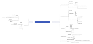 Natural Vegetation and Wildlife | Mind Map - EdrawMind