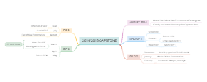 Capstone | Mind Map - EdrawMind
