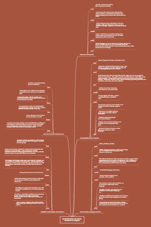 Remedial Plan for Weak Students in English | Mind Map - EdrawMind