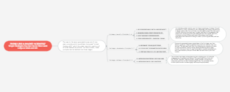 THINK LIKE A ROCKET SCIENTIST | Mind Map - EdrawMind