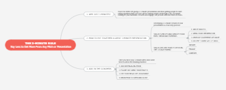THE 3-MINUTE RULE - Say Less to Get More From Any Pitch or Presentation ...