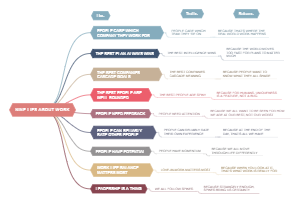 NINE LIES ABOUT WORK - A Freethinking Leader's Guide to the Real World ...