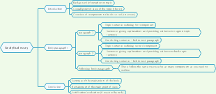 Analytical essay | Mind Map - MindMaster