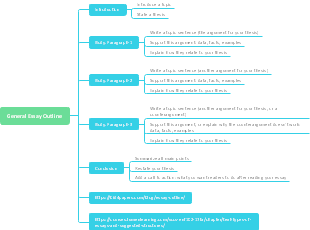 General Essay Outline | Mind Map - EdrawMind