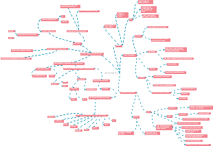 The Renaissance | Mind Map - EdrawMind