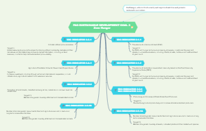 FAO SUSTAINABLE DEVELOPMENT GOAL 2-Zero Hunger | Mind Map - EdrawMind