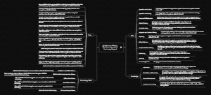 Continuous Mining Machine Operators Summary Report | Mind Map - EdrawMind