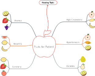 Fruit for Patient | Mind Map - EdrawMind