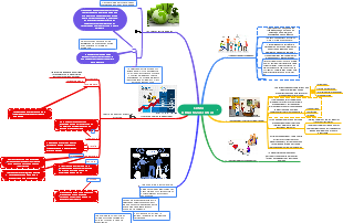 Engineering site construction decomposition | Mind Map - EdrawMind