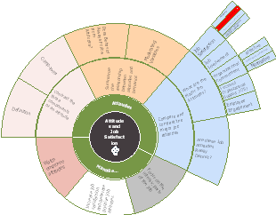 Attitudes And Job Satisfaction | Mind Map - EdrawMind