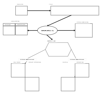 Pathophysiology Nursing Concept Map Printable | Mind Map - EdrawMind