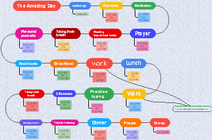 Daily Routine Timeline | Mind Map - EdrawMind