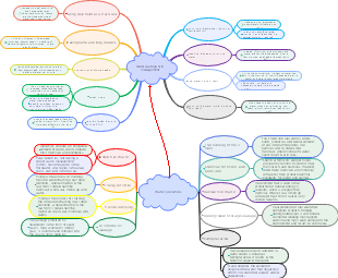 Water Waste Management and Water Pollution | Mind Map - EdrawMind