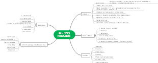 Sidz 2023 Plan Guide | Mind Map - EdrawMind
