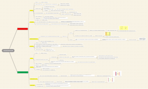 Energy and Metabolism Mind Map | Mind Map - EdrawMind