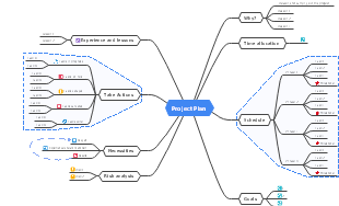 Project Plan Sample | Mind Map - EdrawMind