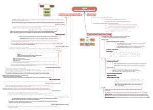 Project Life Cycle Preparation Mind Map | Mind Map - EdrawMind