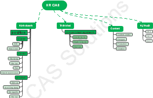 Mind Maps for | EdrawMind