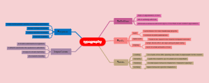 Typography | Mind Map - EdrawMind