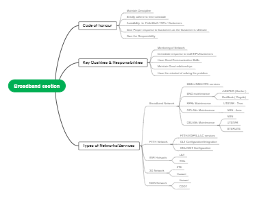 Broadband with FTTH Access Network Mind Map | Mind Map - EdrawMind